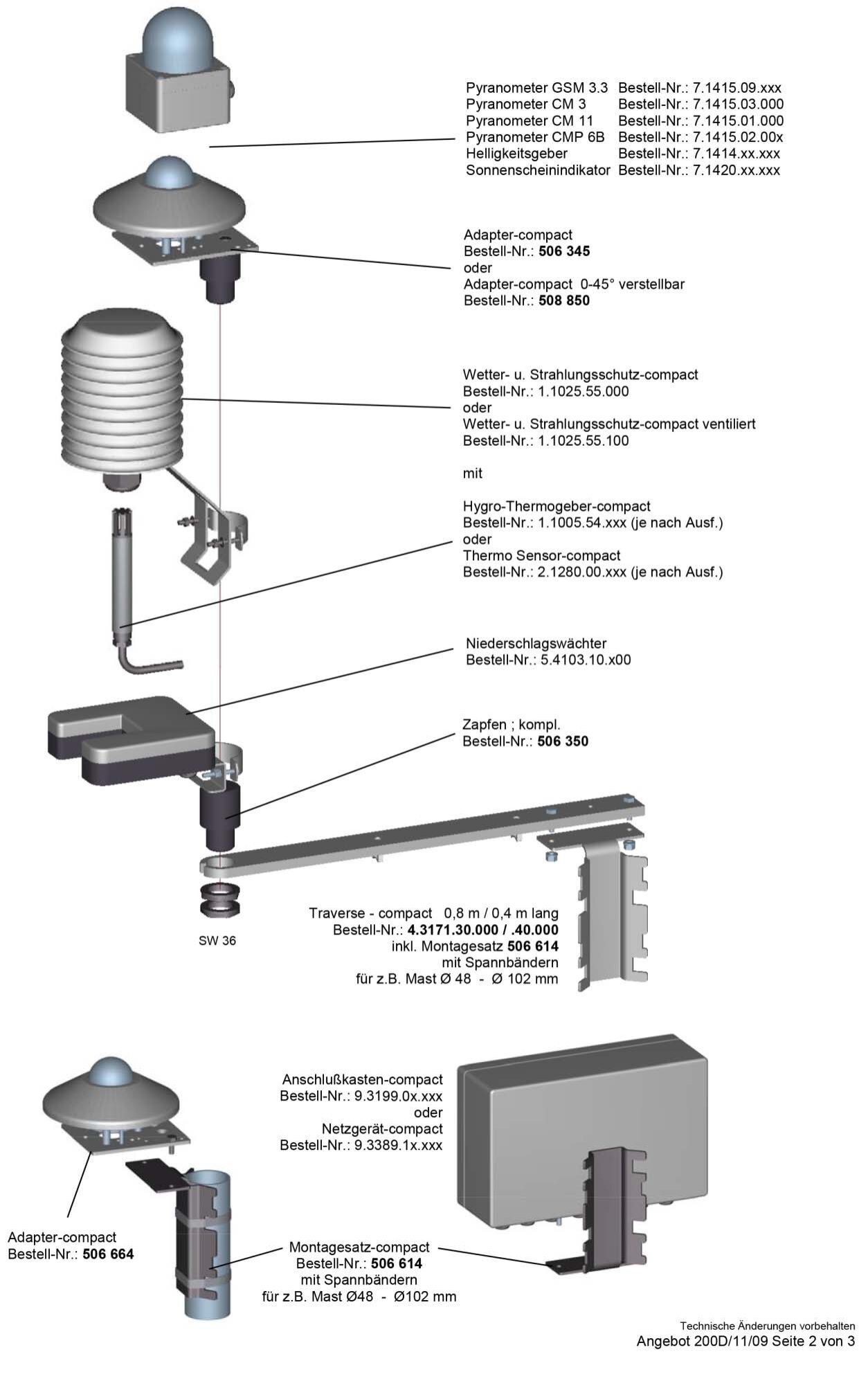 Anemometry řady "Compact" Thies Clima